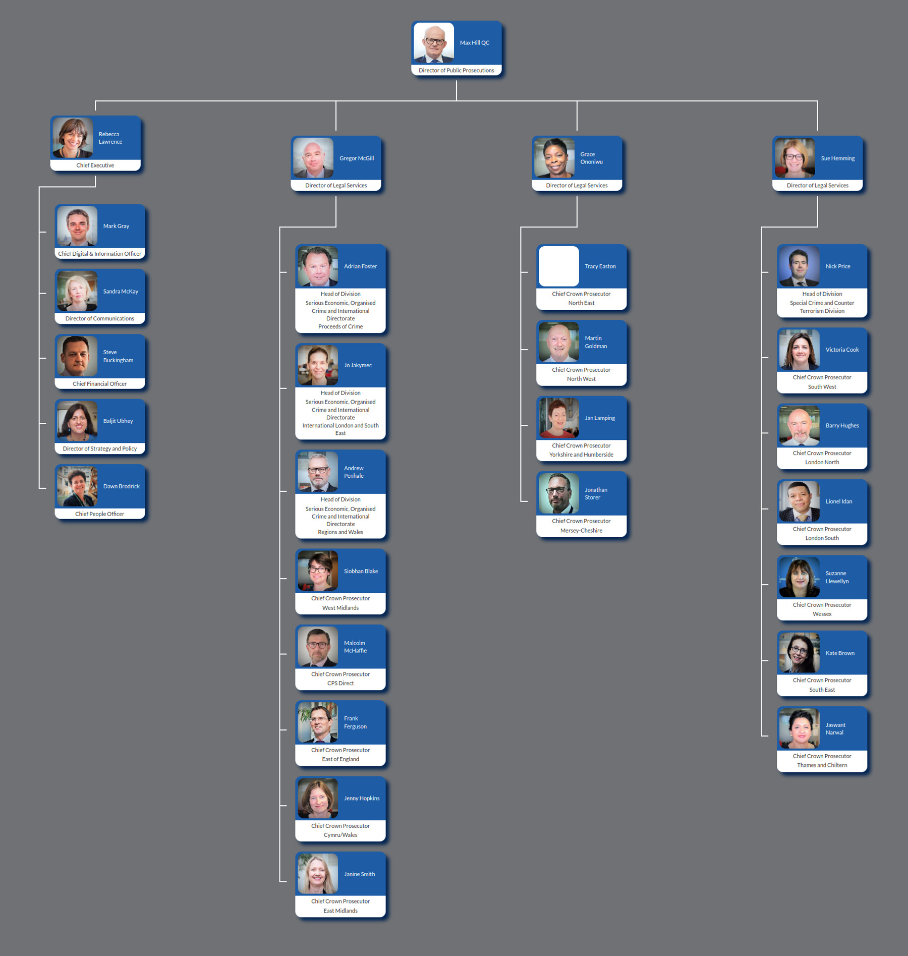 About CPS | The Crown Prosecution Service
