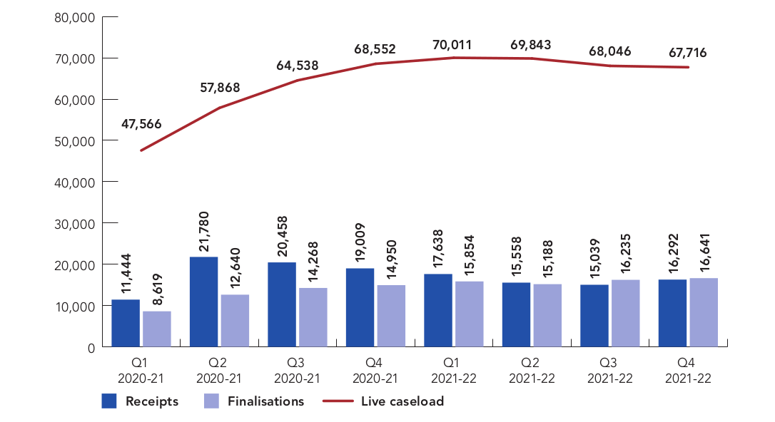 Performance analysis | The Crown Prosecution Service