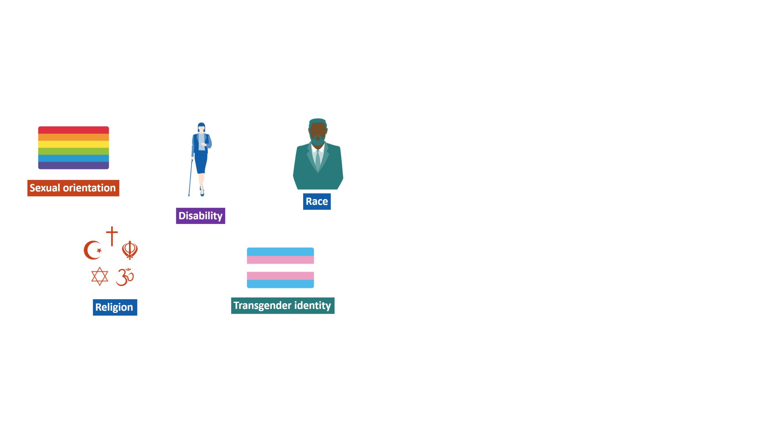 Our recent hate crime prosecutions | The Crown Prosecution Service